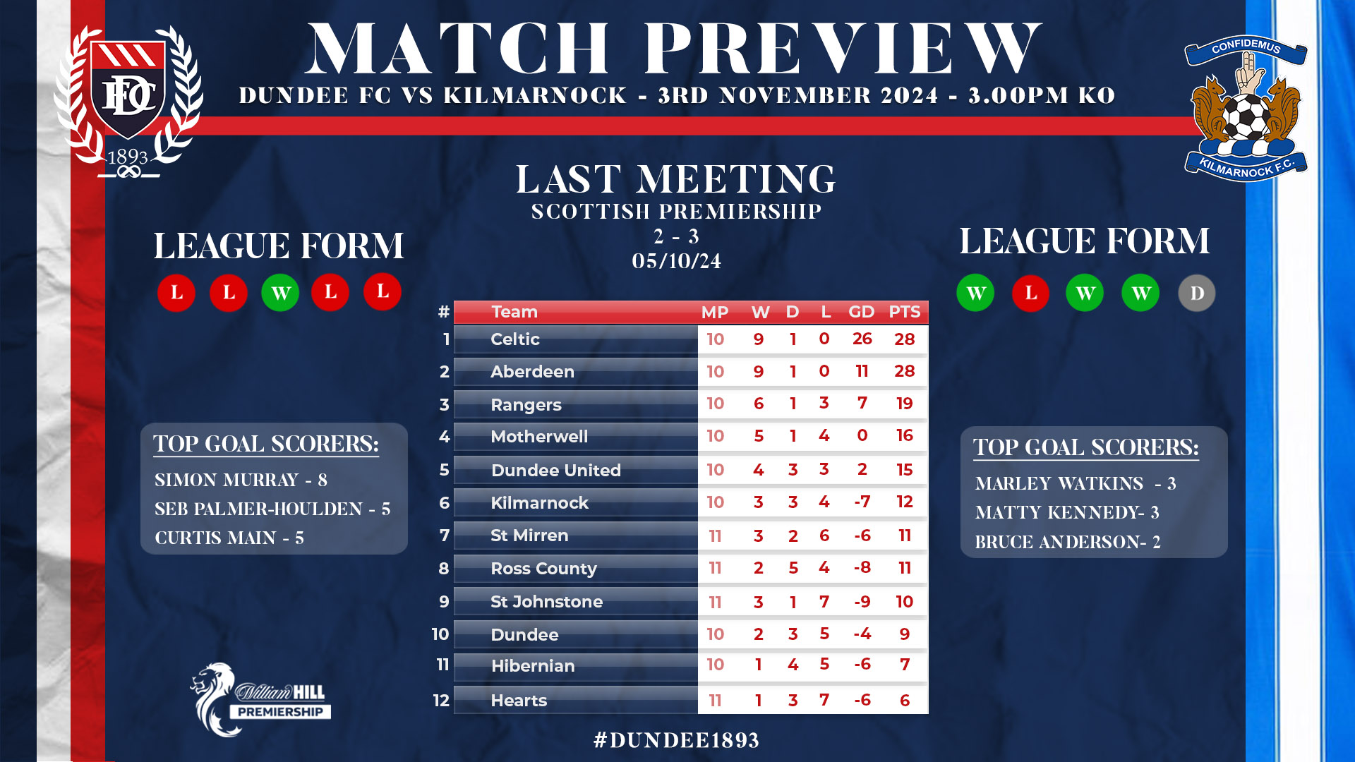 Match Preview killie copy - Dundee Football Club - Official Website
