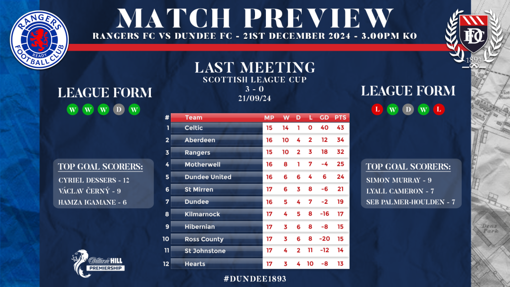 Rangers Match Preview | December 2024 - Dundee Football Club - Official ...