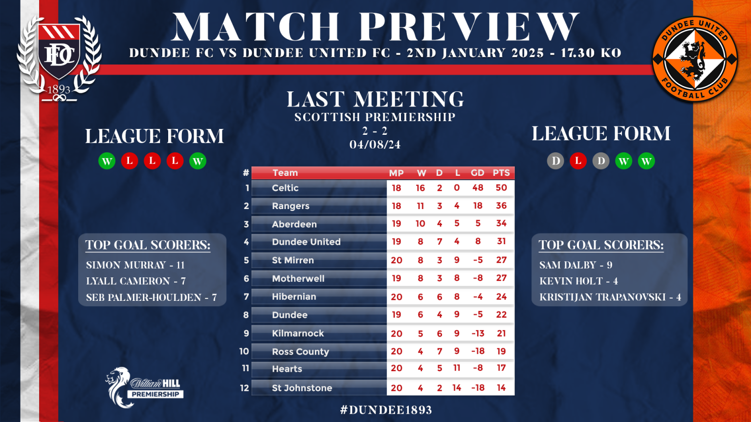 Dundee United Match Preview | January 2025 - Dundee Football Club ...