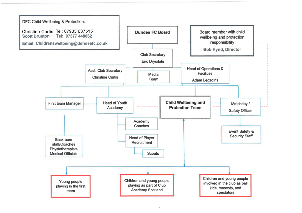 Organogram-2025 - Dundee Football Club - Official Website